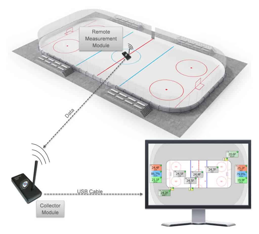 ICE RINK MONITORING via "Eye on the Ice" - ISS - Ice, Sports & Solar ...